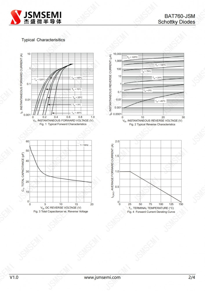BAT760-JSM datasheet page 2