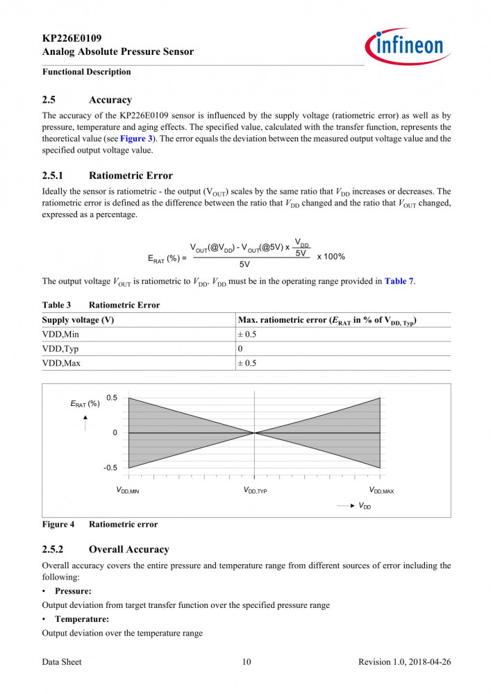 KP226E0109 datasheet page 10