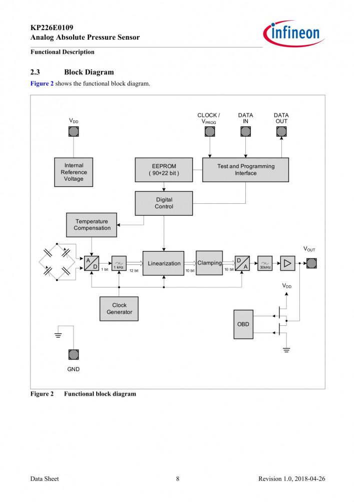 KP226E0109 datasheet page 8