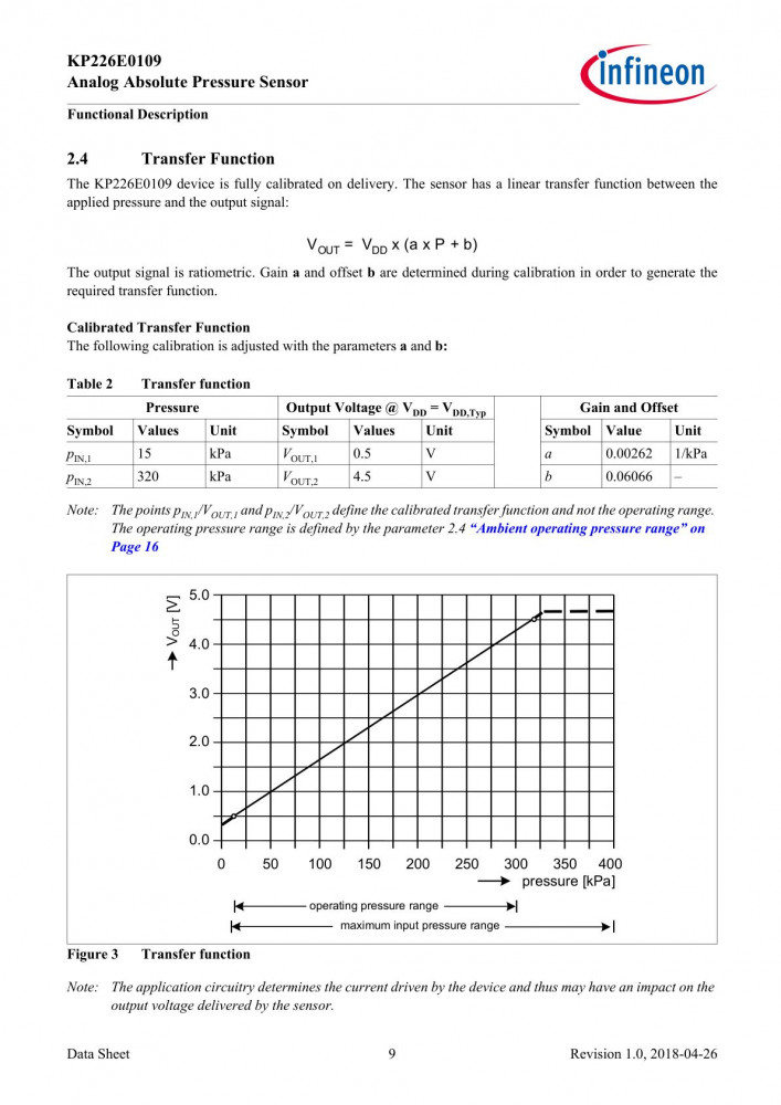 KP226E0109 datasheet page 9