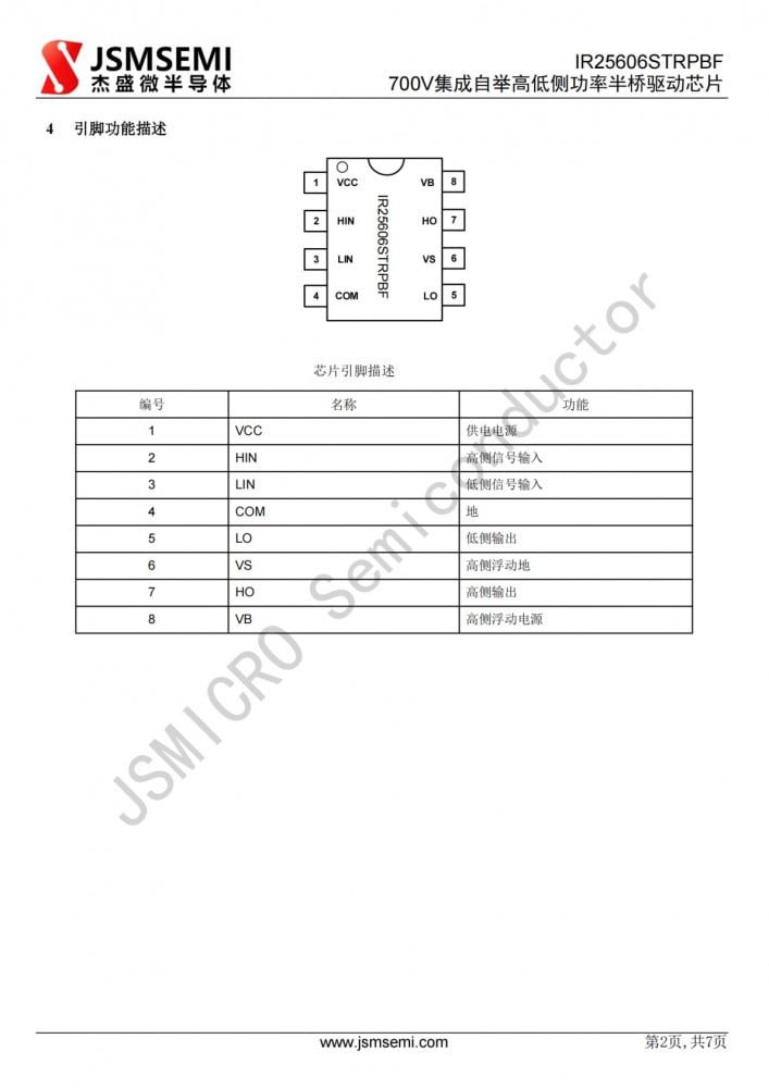 IR25606STRPBF-JSM datasheet page 2