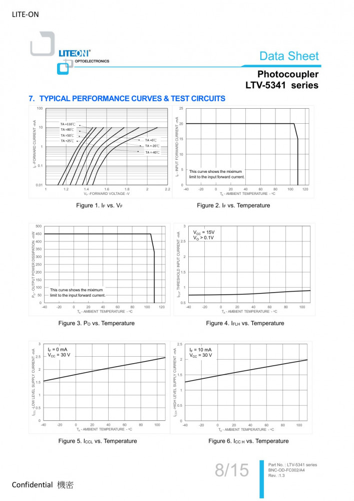 LTV-5341 datasheet page 8