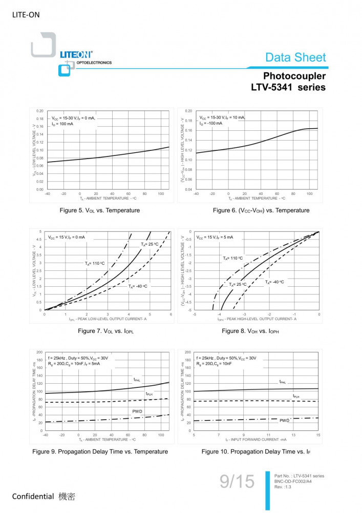 LTV-5341 datasheet page 9