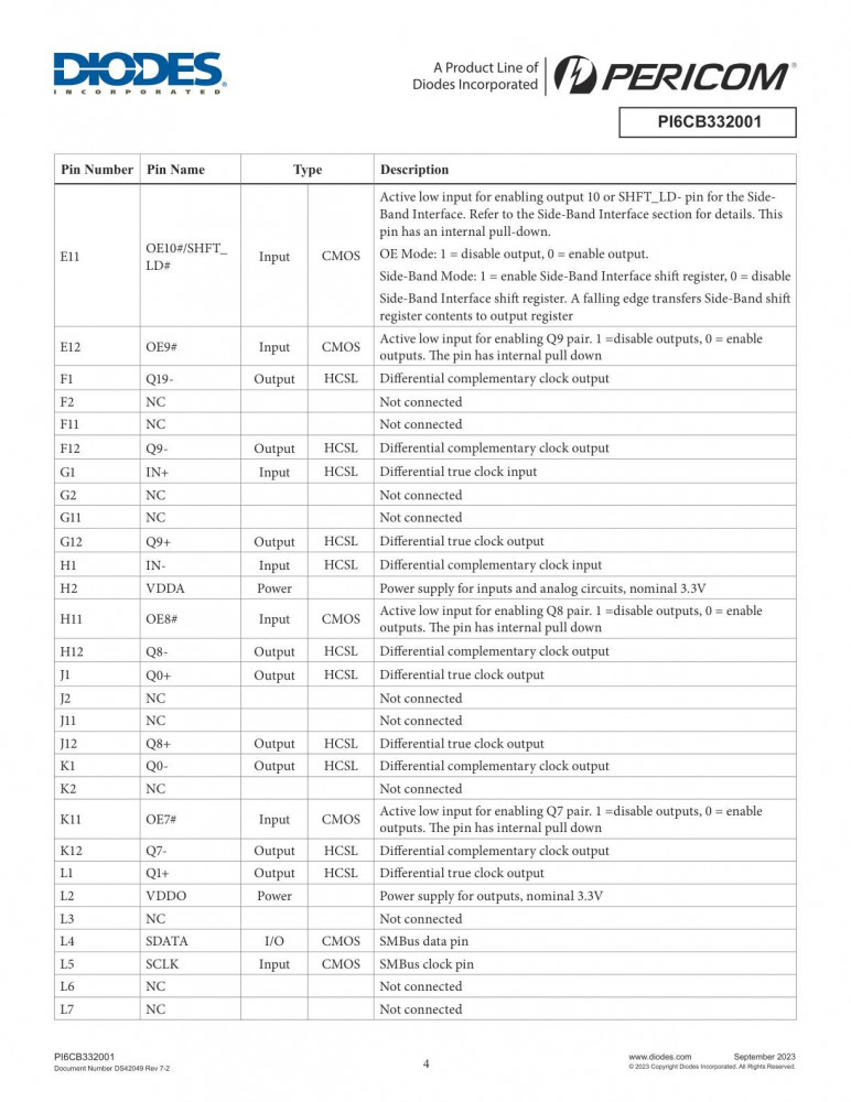 PI6CB332001 datasheet page 4