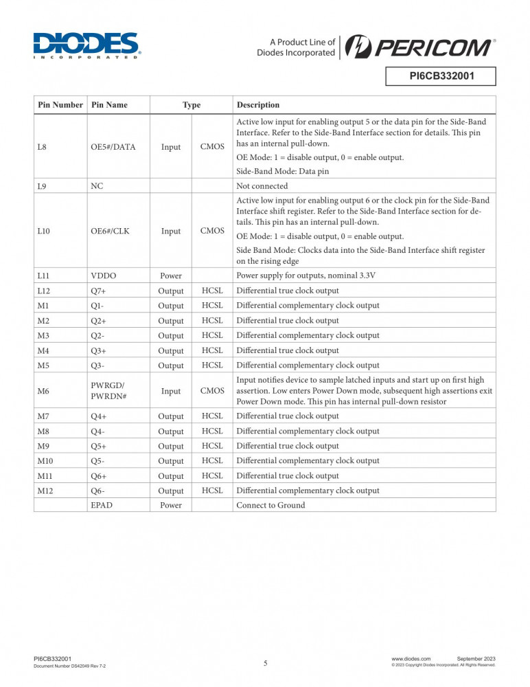 PI6CB332001 datasheet page 5