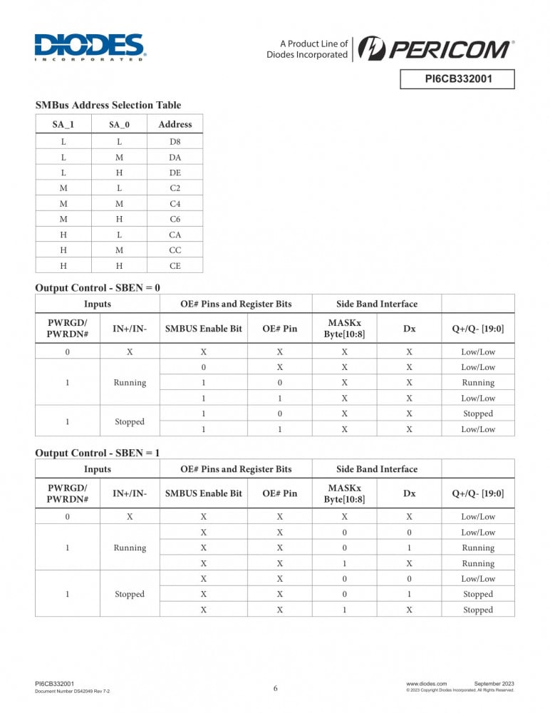 PI6CB332001 datasheet page 6