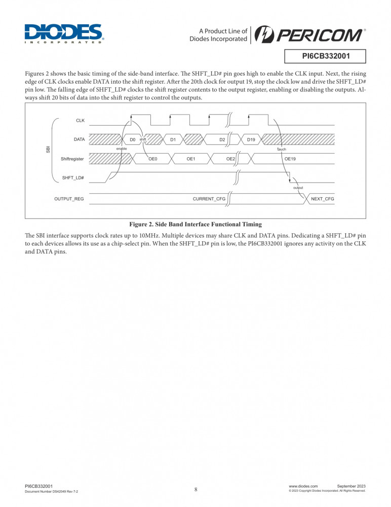 PI6CB332001 datasheet page 8