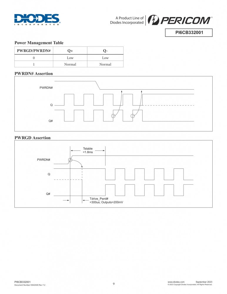 PI6CB332001 datasheet page 9