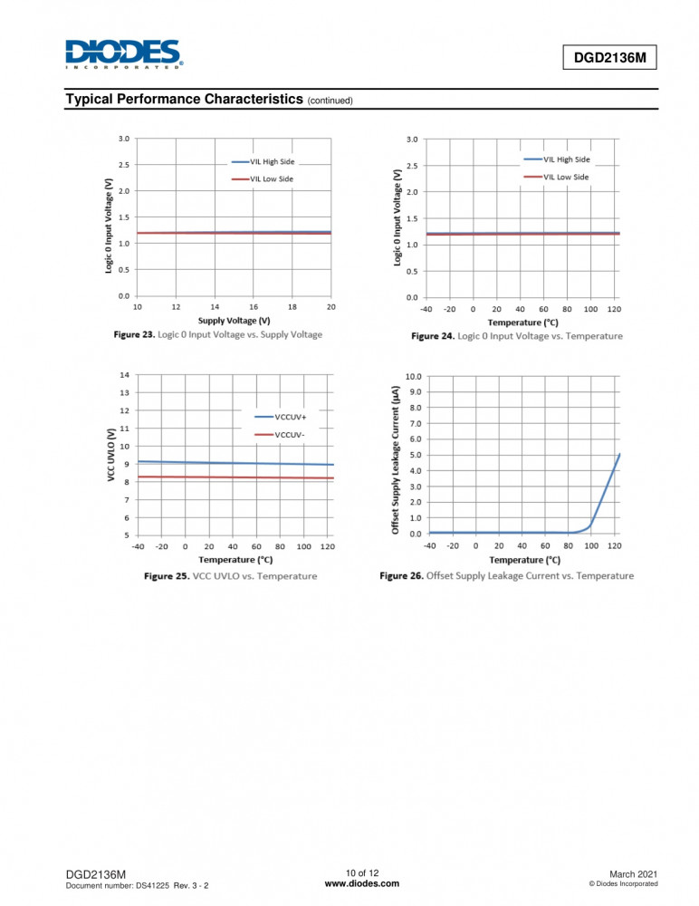 DGD2136M datasheet page 10