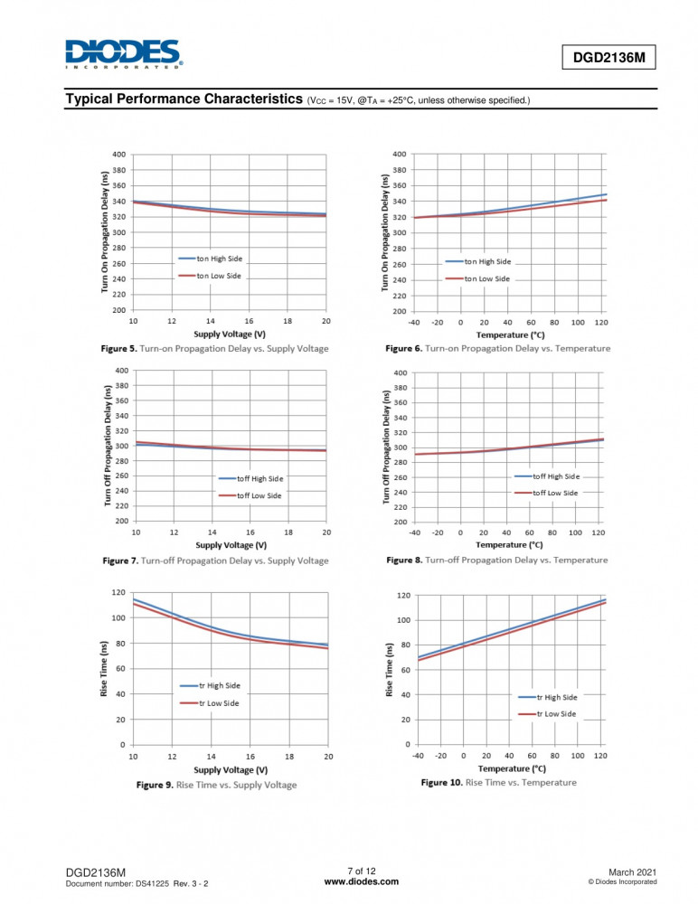 DGD2136M datasheet page 7