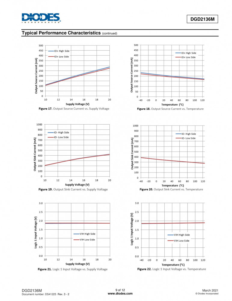 DGD2136M datasheet page 9
