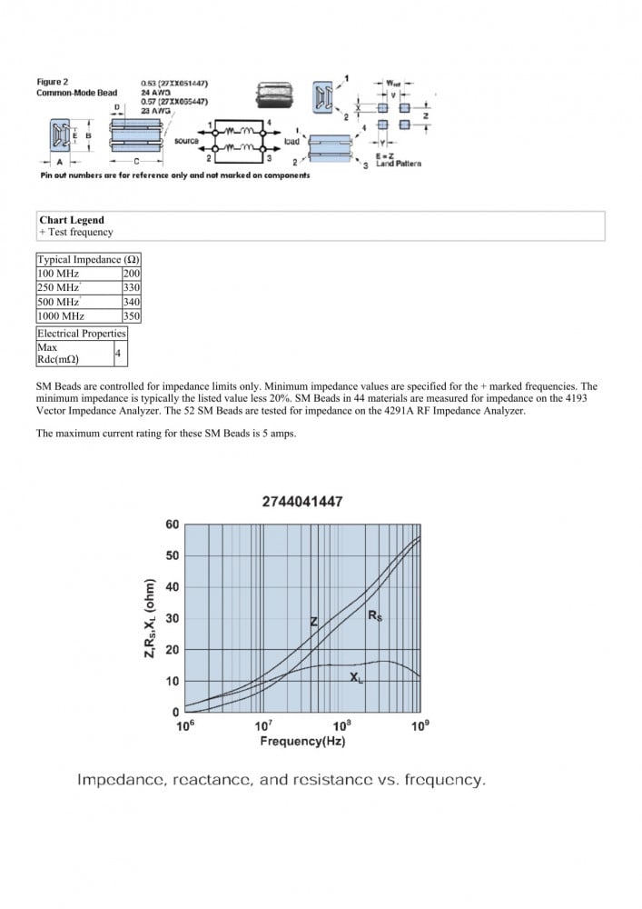 Fair-Rite 2752051446 technical document page 2