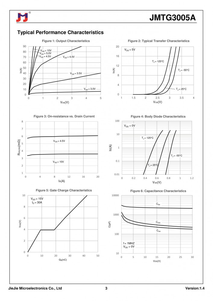 JMTG3005A datasheet page 3