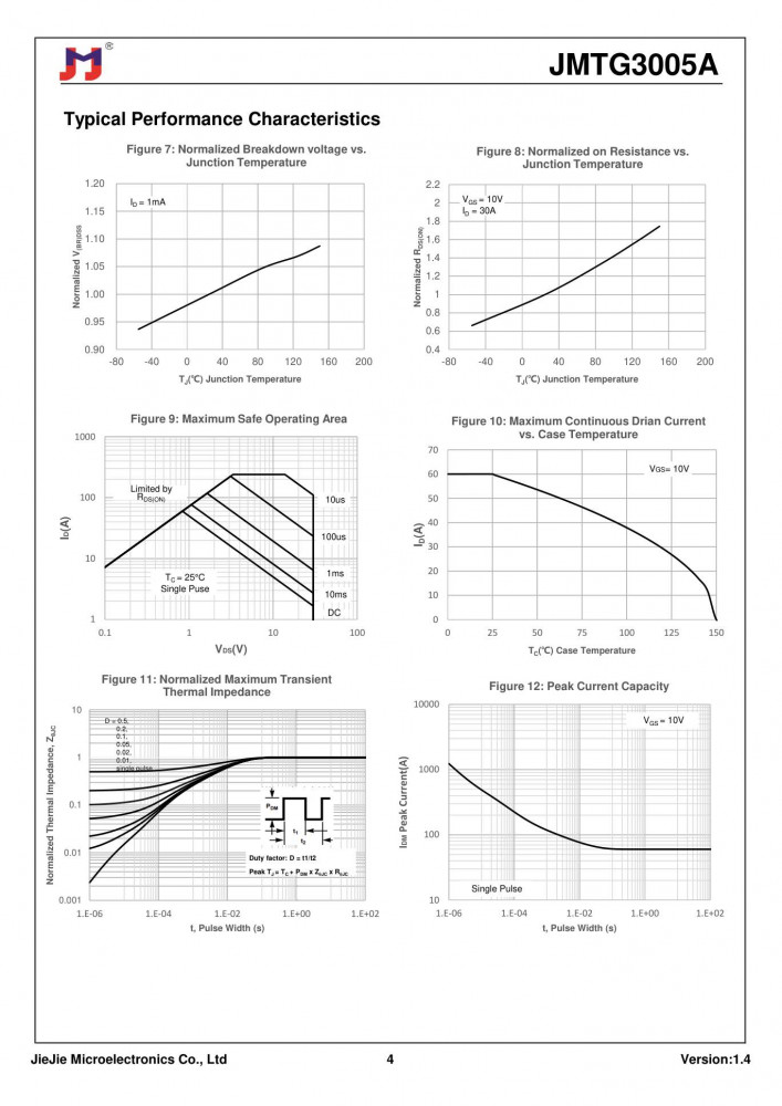 JMTG3005A datasheet page 4
