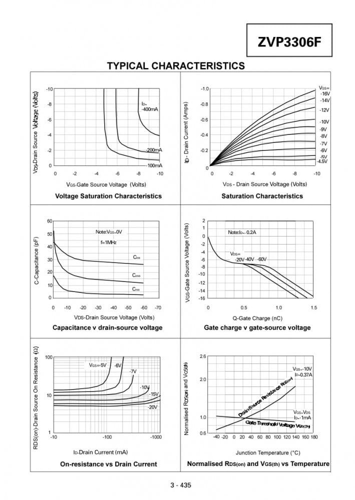 ZVP3306FTA datasheet page 2