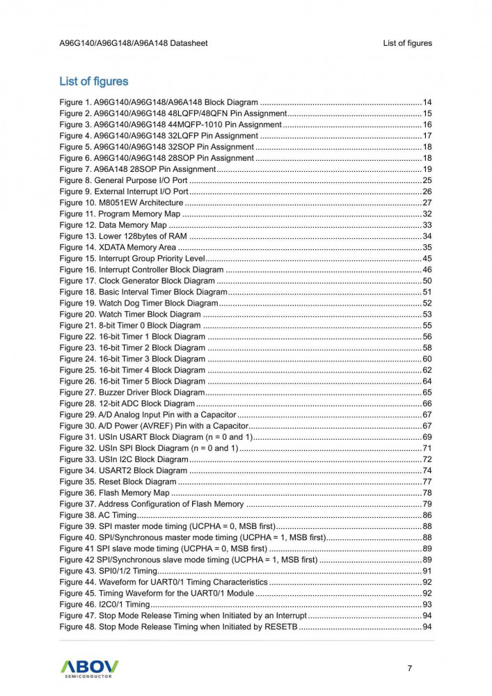 A96G140KNN technical document page 7