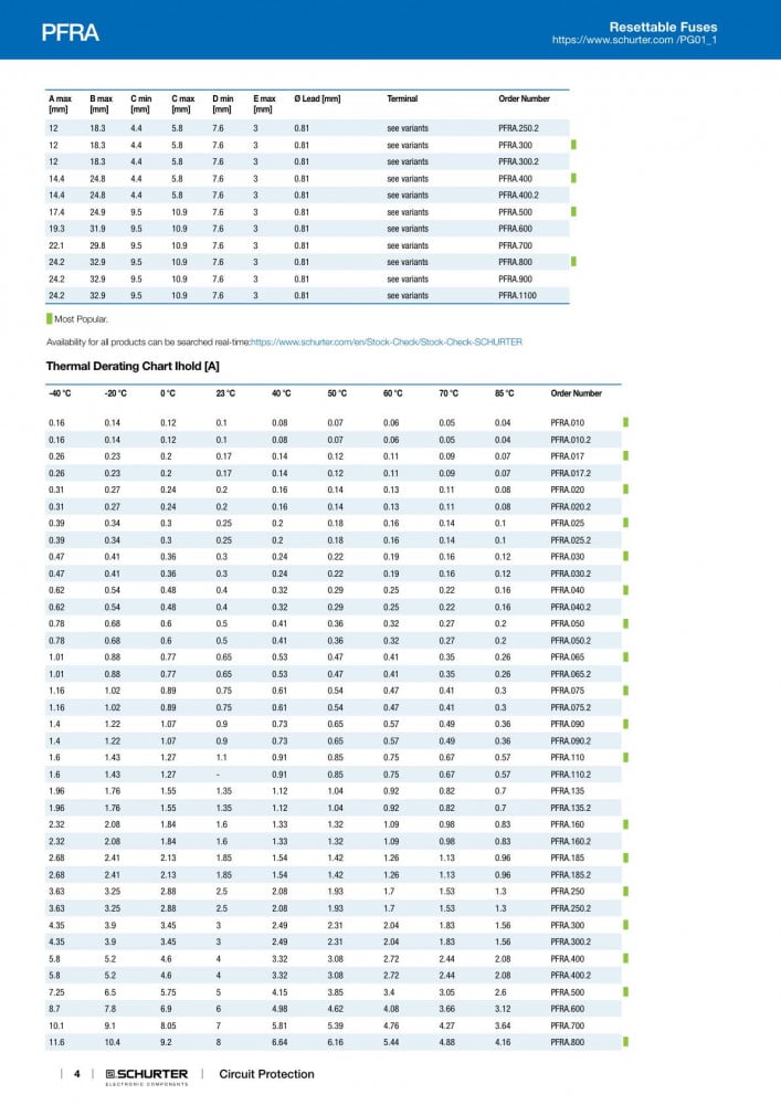 PFRA technical document page 4