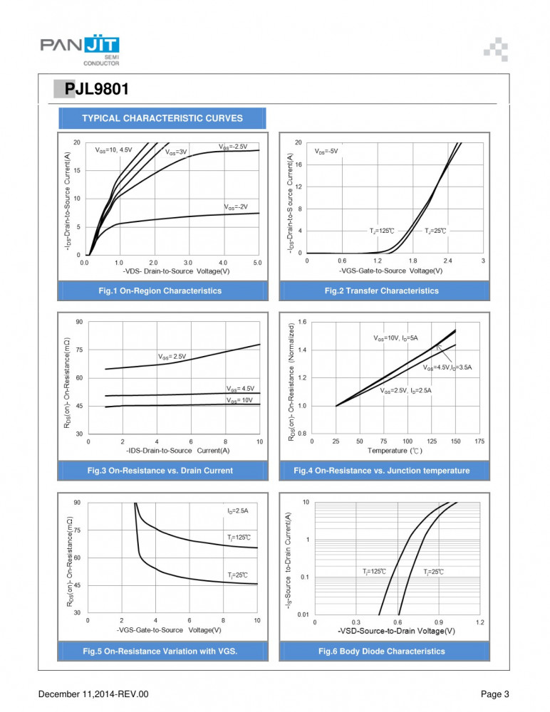 PJL9801 datasheet page 3
