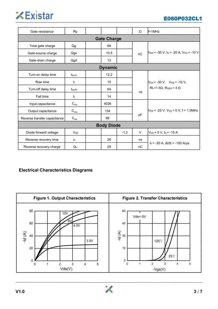 E060P032CL1 datasheet page 3
