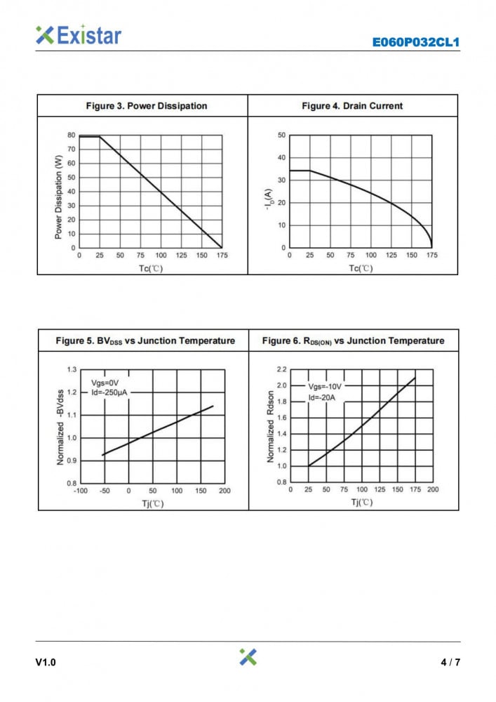 E060P032CL1 datasheet page 4