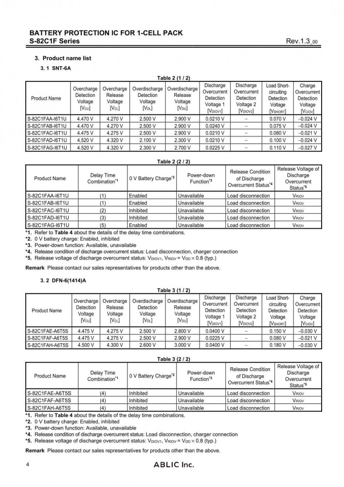 S-82C1F Series datasheet page 4