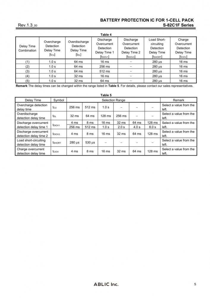 S-82C1F Series datasheet page 5
