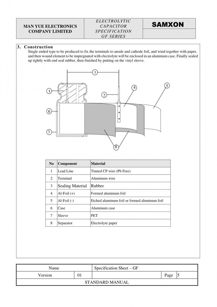 SAMXON GF specification document, page 6