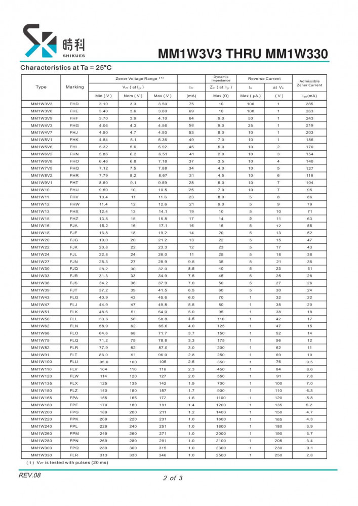 MM1W15 datasheet page 2