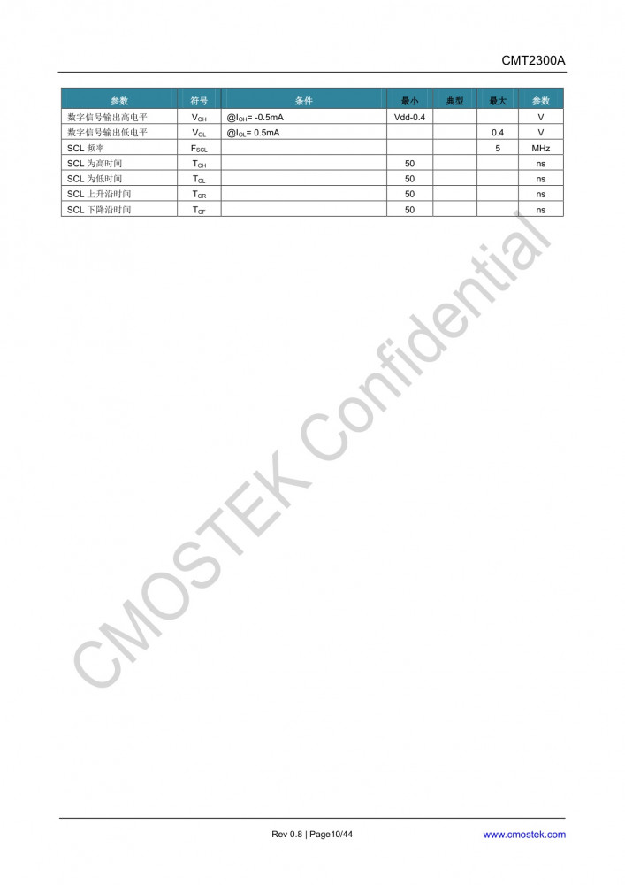 CMT2300A datasheet page 10
