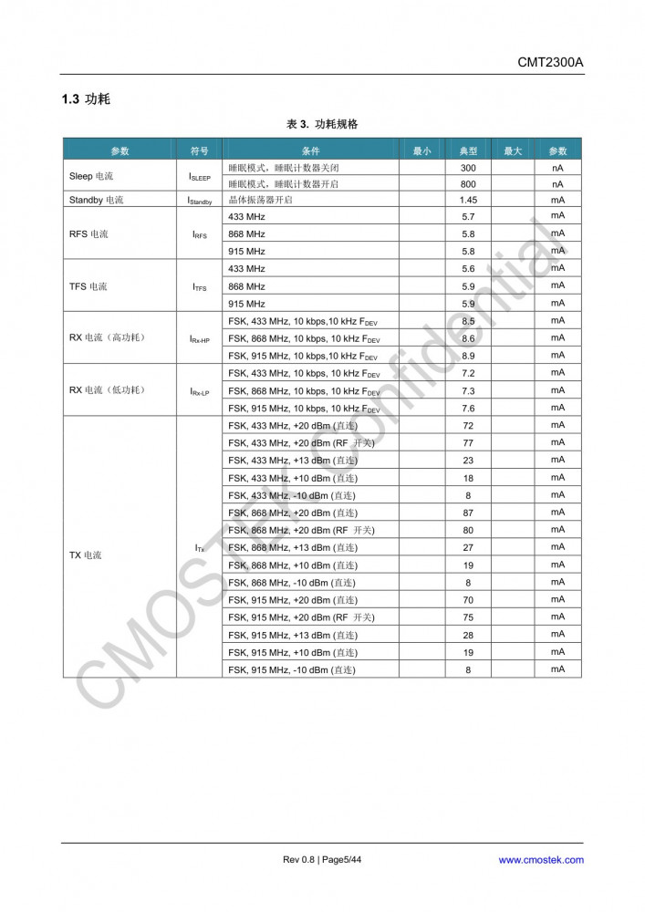 CMT2300A datasheet page 5