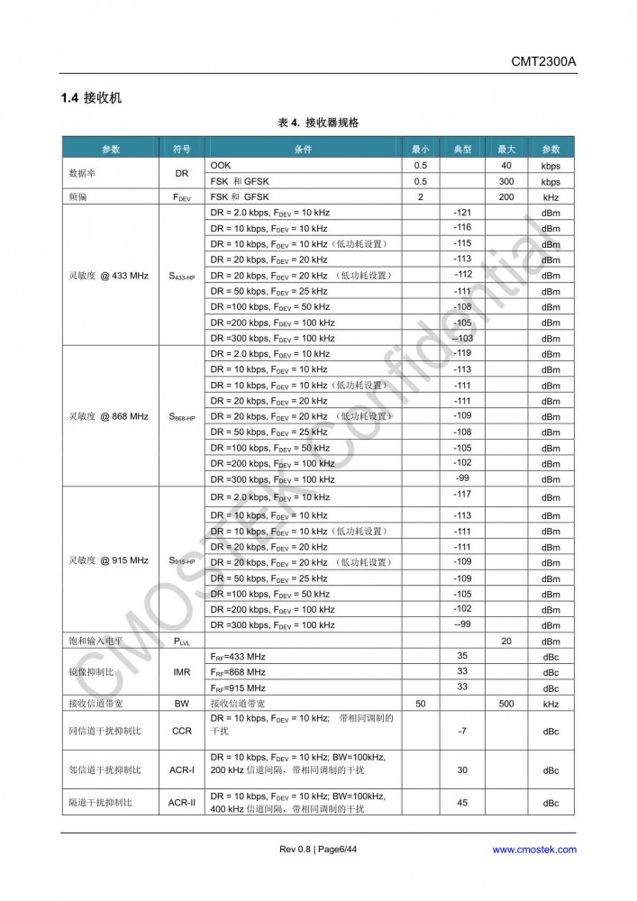 CMT2300A datasheet page 6