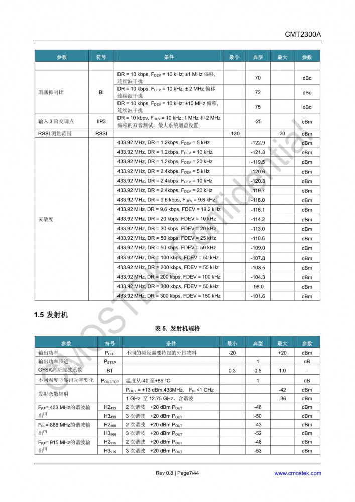 CMT2300A datasheet page 7