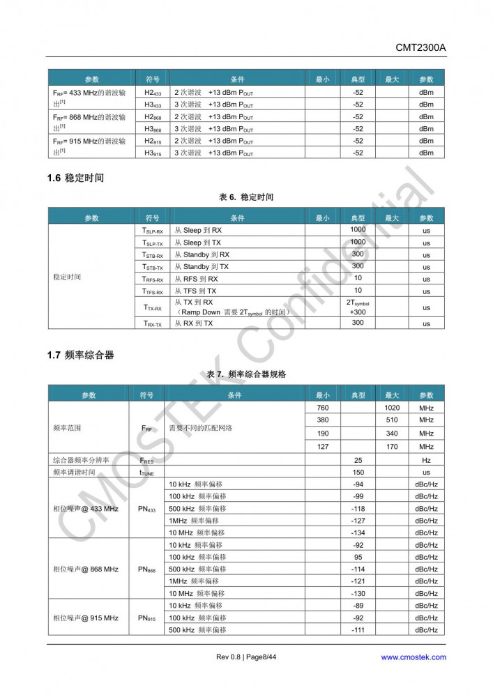 CMT2300A datasheet page 8