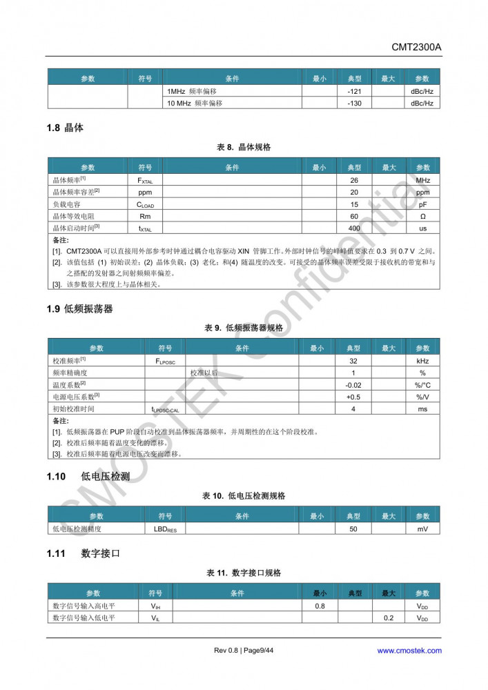 CMT2300A datasheet page 9