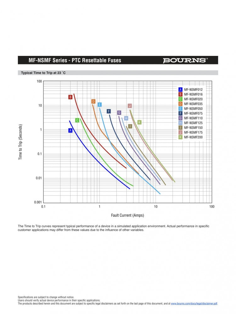 BOURNS MF-NSMF datasheet page 4