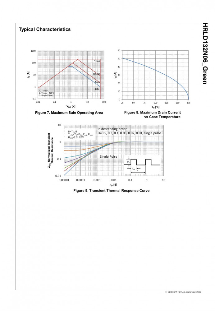 HRLD132N06 datasheet page 4