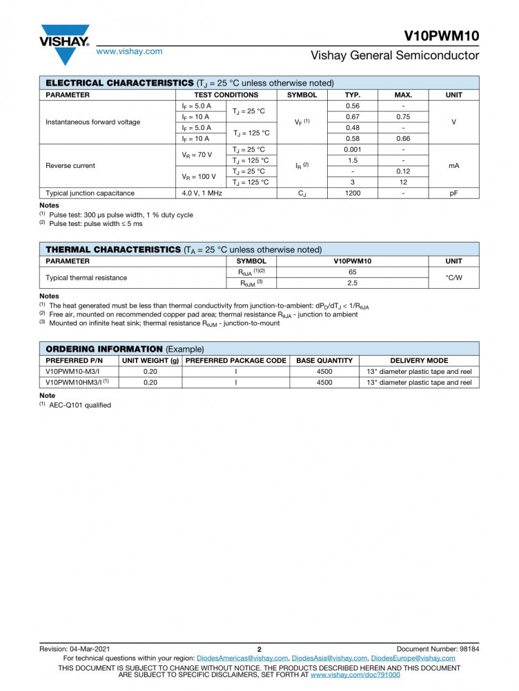 V10PWM10 datasheet page 2