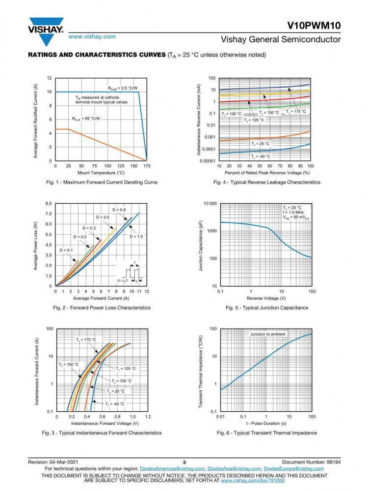V10PWM10 datasheet page 3