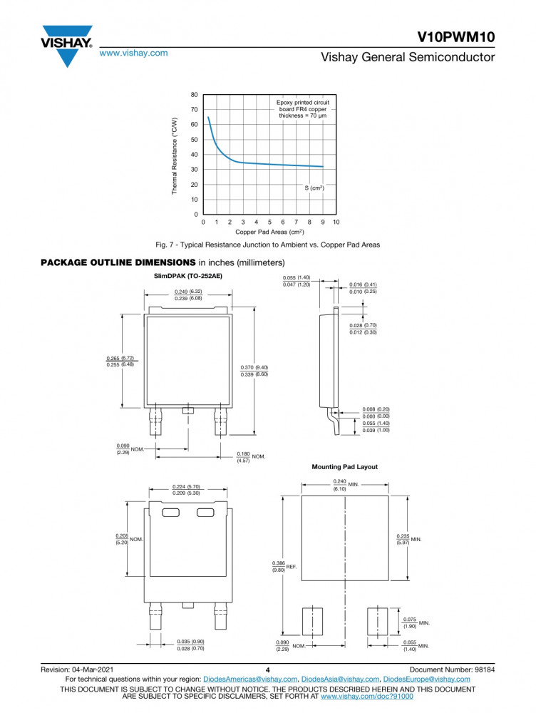 V10PWM10 datasheet page 4