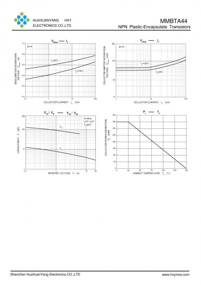 MMBTA44 datasheet page 3