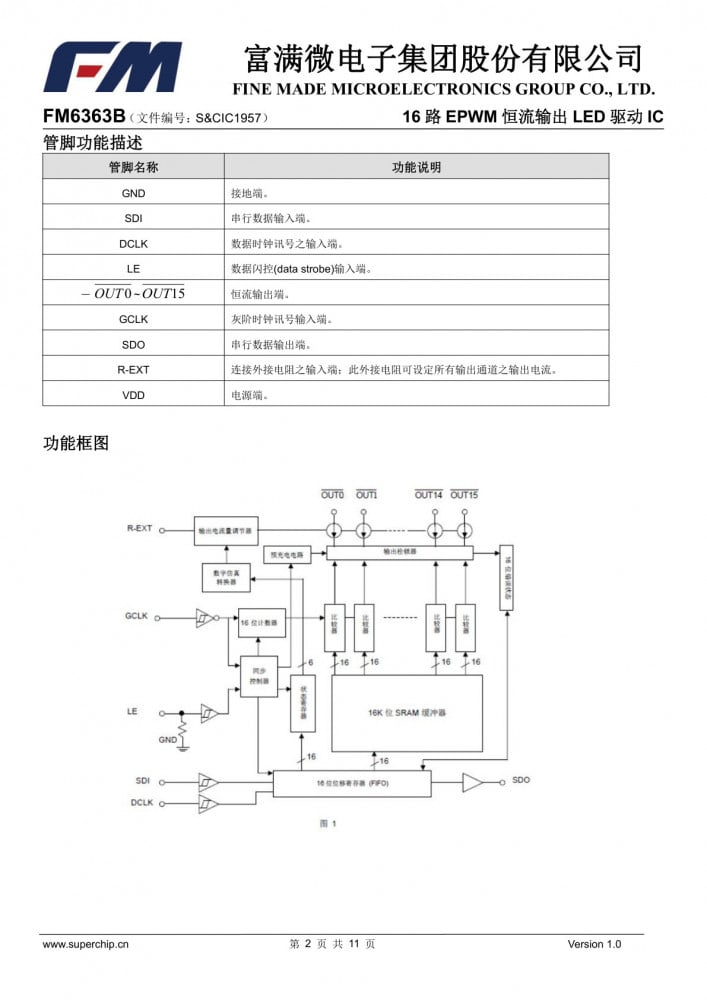 FM6363B datasheet page 2
