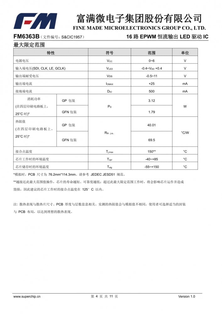 FM6363B datasheet page 4