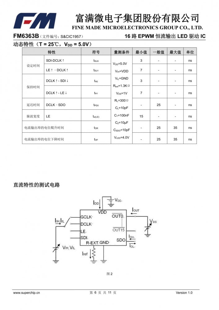 FM6363B datasheet page 6