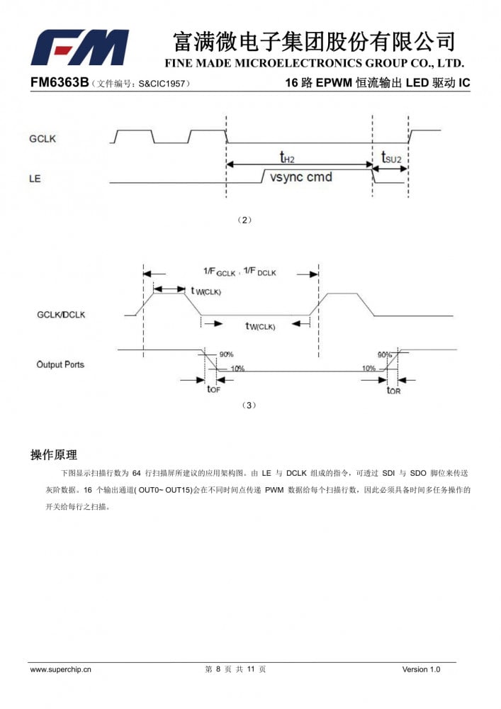 FM6363B datasheet page 8