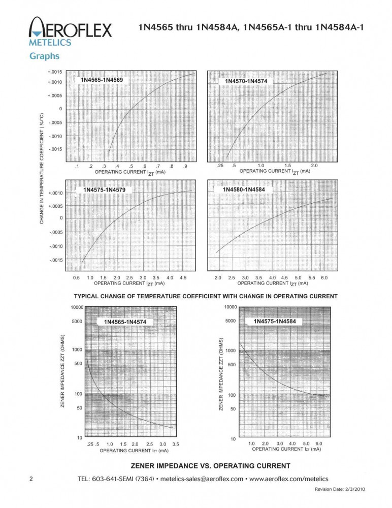 JANTX1N4579A-1 datasheet page 2