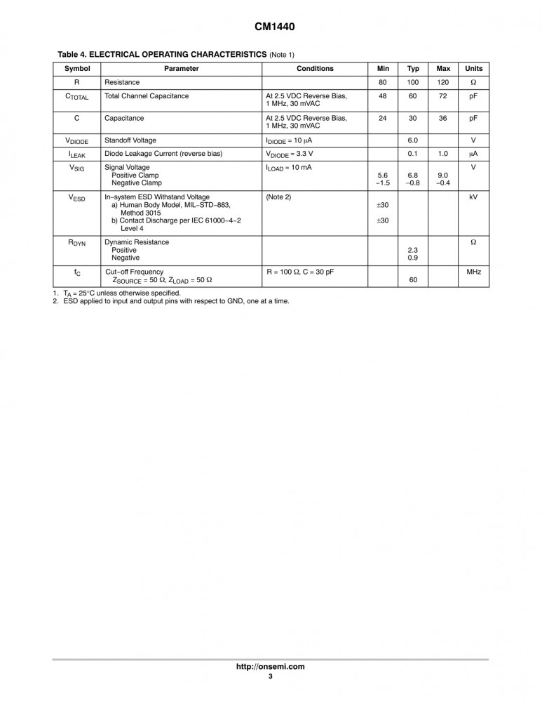 CM1440 datasheet page 3
