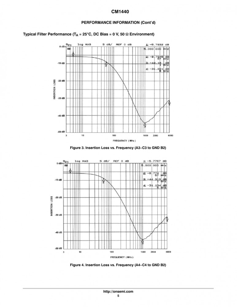 CM1440 datasheet page 5