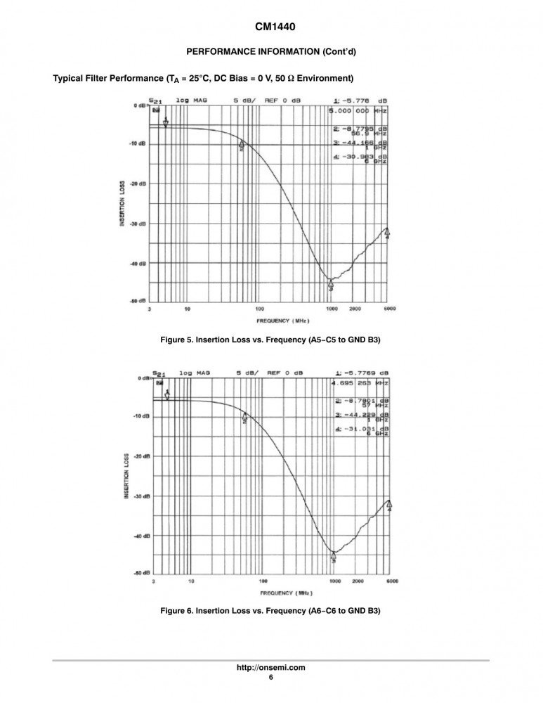 CM1440 datasheet page 6
