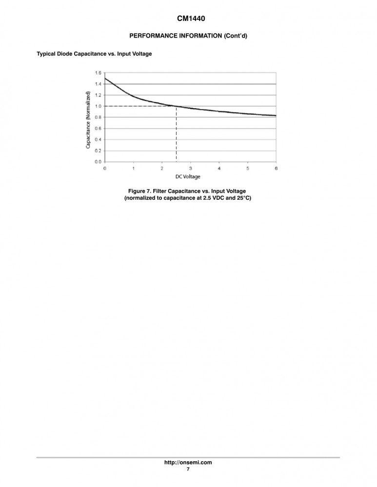 CM1440 datasheet page 7
