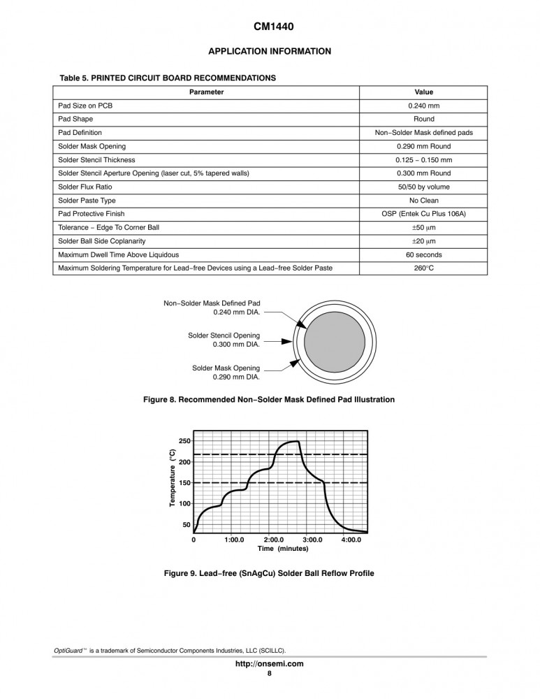 CM1440 datasheet page 8